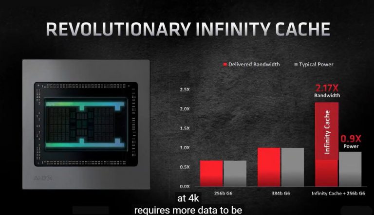 AMD Infinity Cache Nedir? | Donanim Arşivi